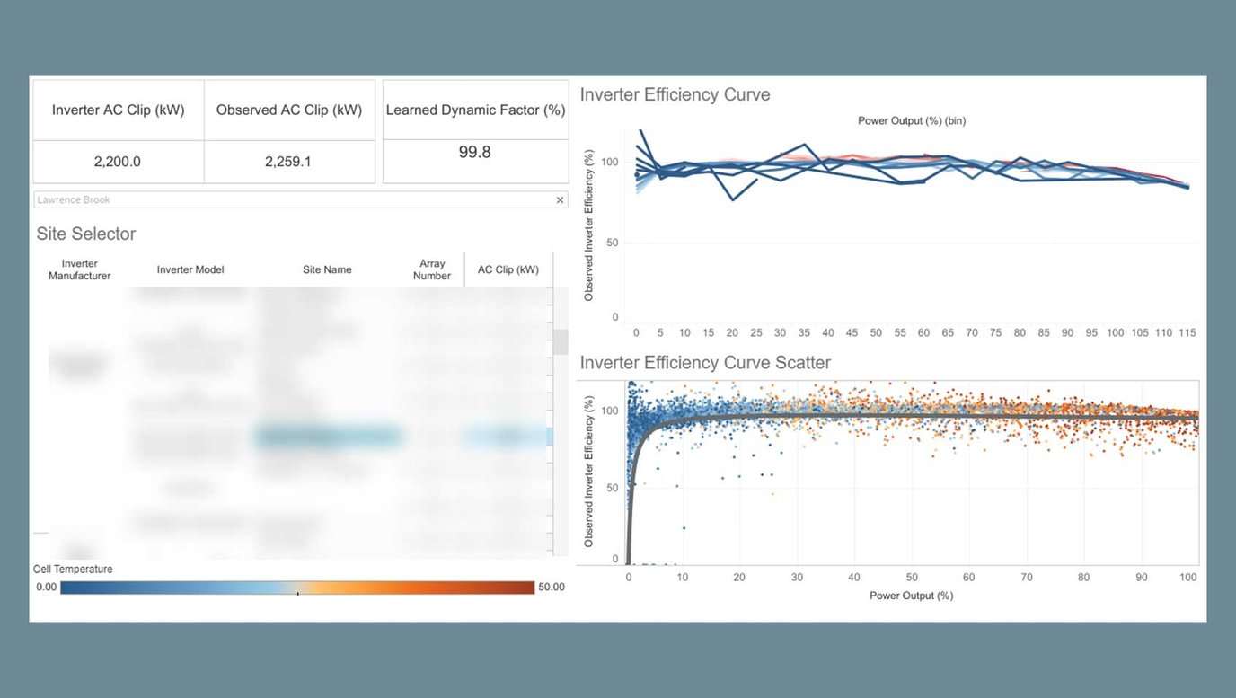 Predicted VS. Expected Energy