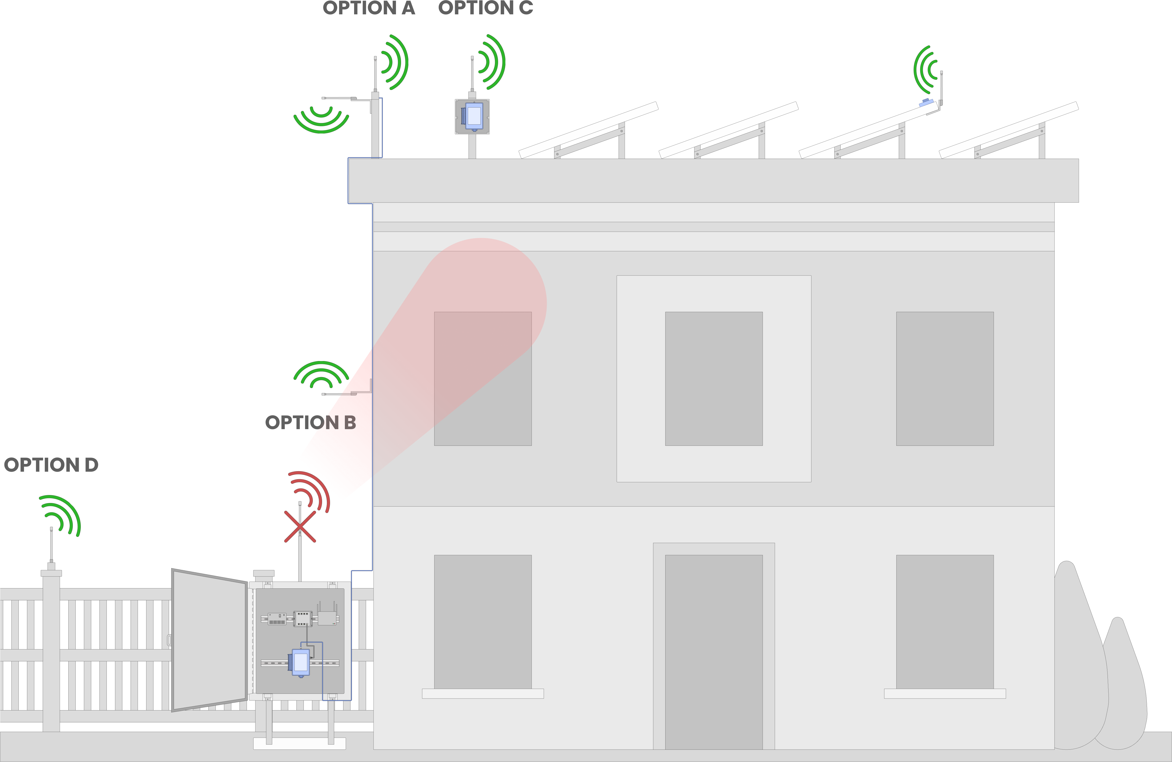 Deno Antenna Placement and Installation Guide